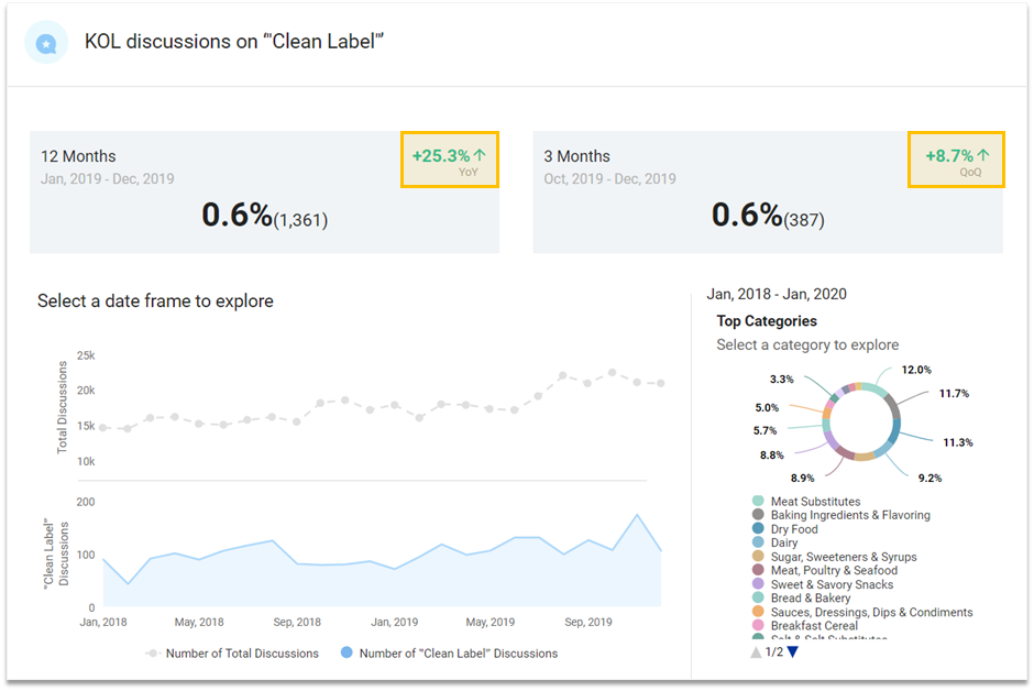 The future of clean label