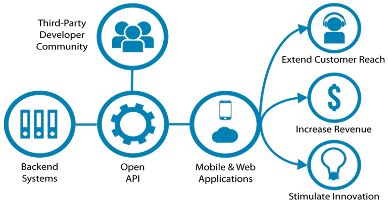 Open banking: what you need to know