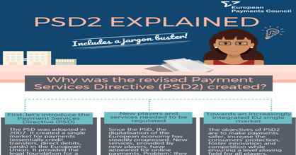 Infographics: PSD2 explained