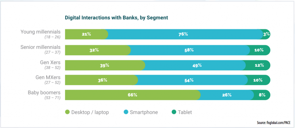 The five attributes of a successful digital banking experience