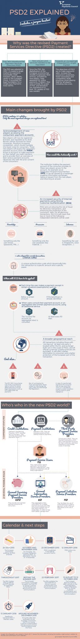 Infographics: PSD2 explained
