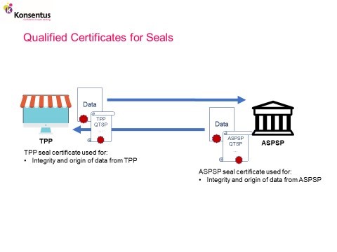 Are eIDAS certificates the answer to PSD2 open banking TPP verification?