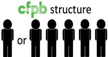 States Square off in Fight over CFPB Leadership Structure