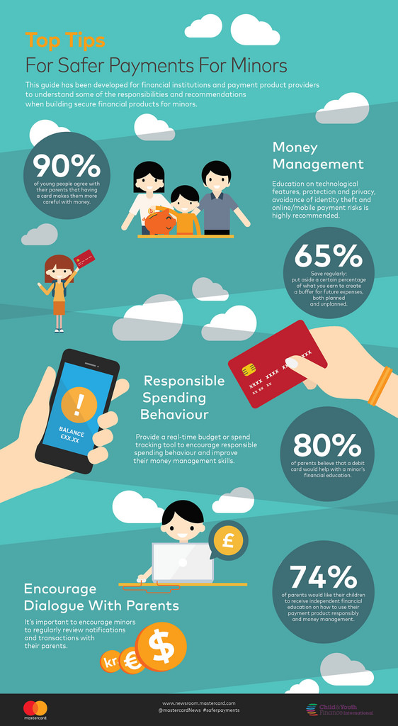 Mastercard launches safer payments guide for children