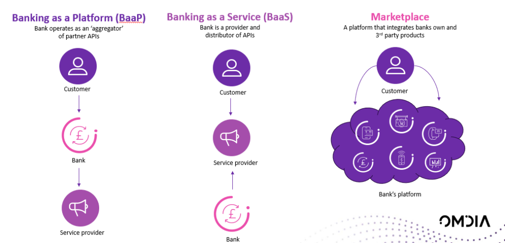 State of play: banking