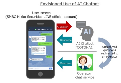 Sumitomo Mitsui gets all chatty with AI