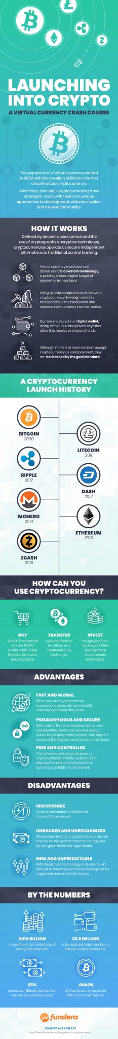 Infographic: what is cryptocurrency?