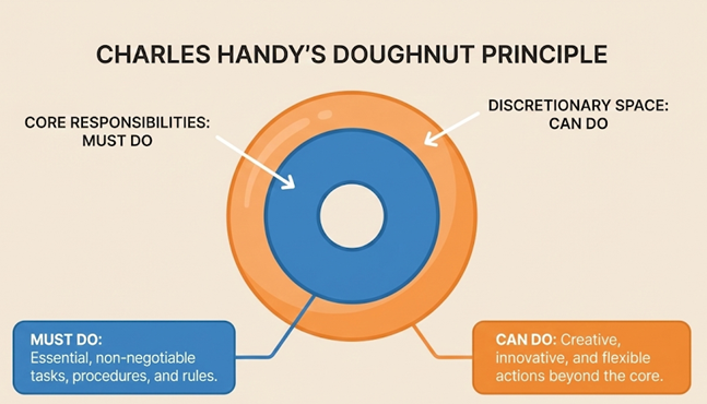 Filling the empty raincoat – Handy's path forward for banking