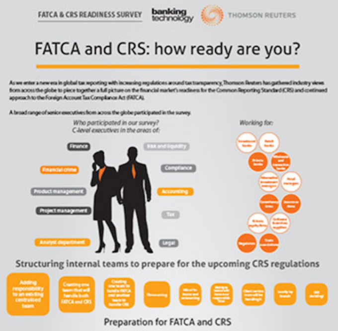 Infographics: FATCA and CRS – how ready are you?