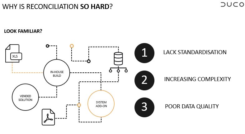 Getting reconciliation right in the “decade of data”