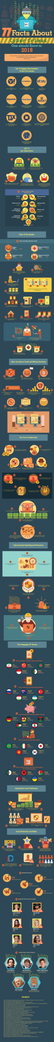 Infographic: 77 facts about cybercrime one should know in 2018