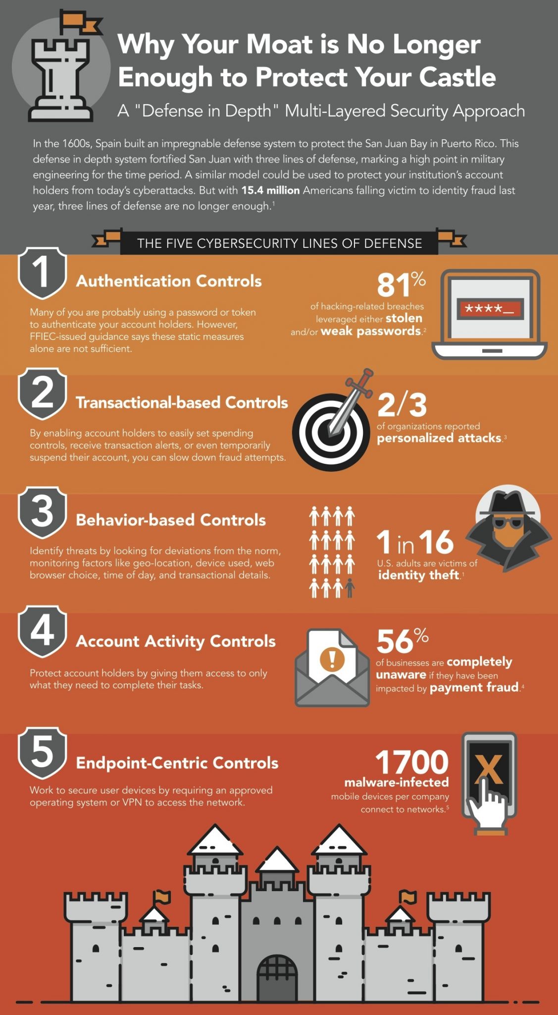 Infographic: why your moat is no longer enough to protect your castle
