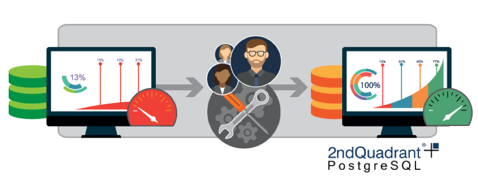 Case study: 2ndQuadrant and tastyworks – boosting PostgreSQL database ...