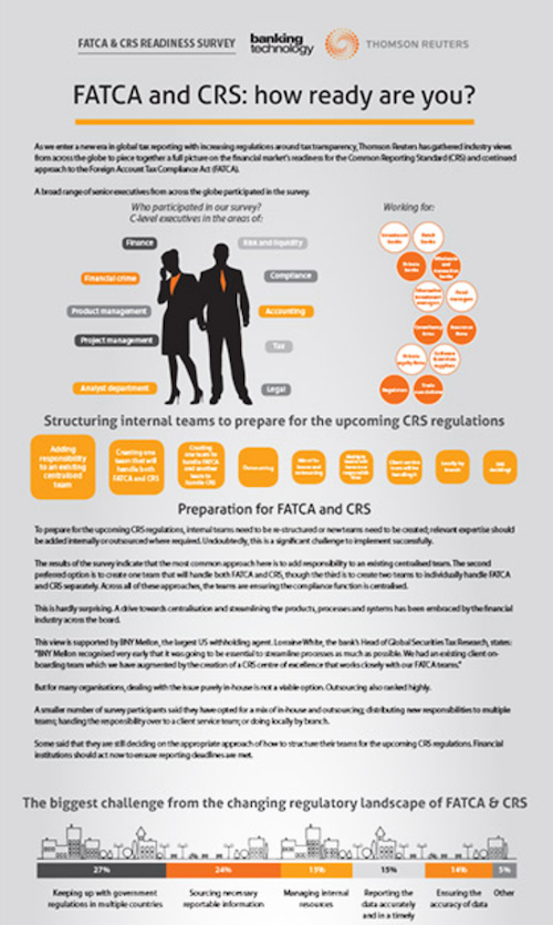 Infographics: FATCA and CRS – how ready are you?