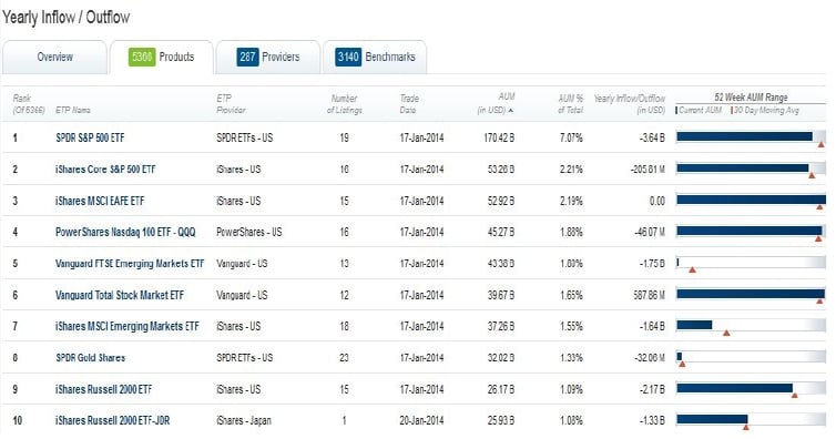 Euronext and Markit target ETF opportunities