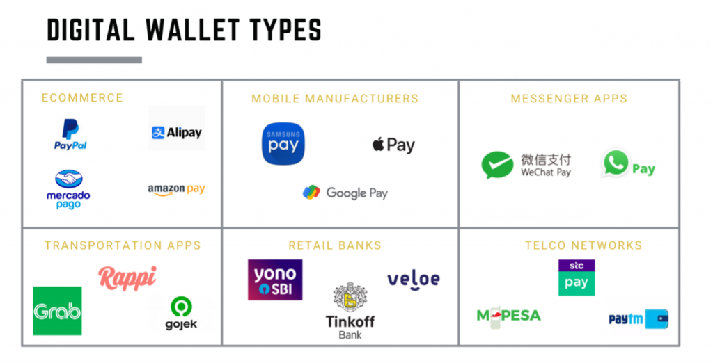 State of play: digital wallets / super apps