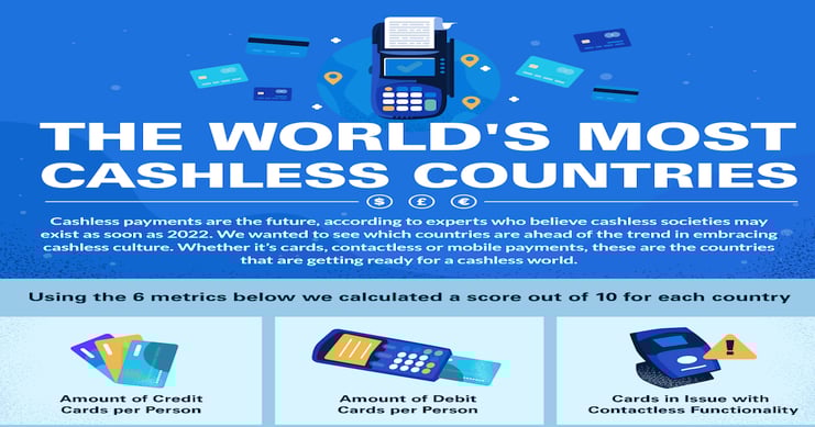 Infographic: the world’s most cashless countries