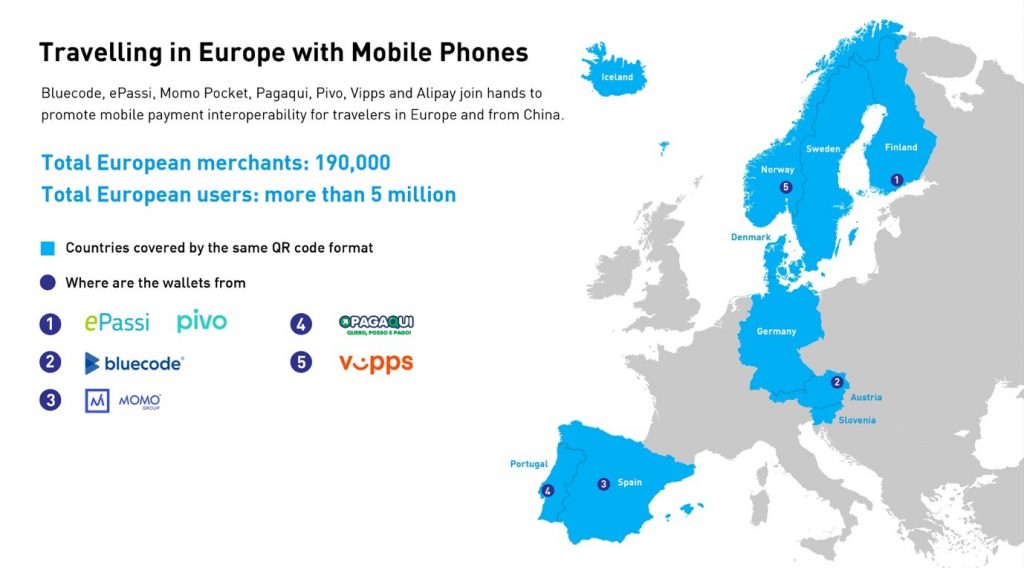 Alipay and six European mobile wallets collaborate on digital payments