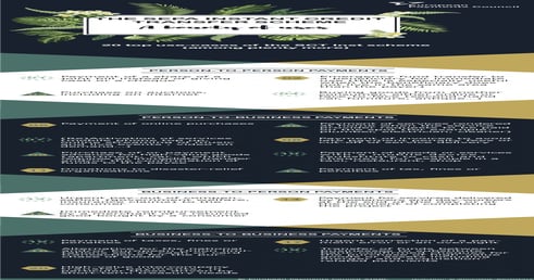 Infographic: 20 top use-cases of the SCT Inst scheme