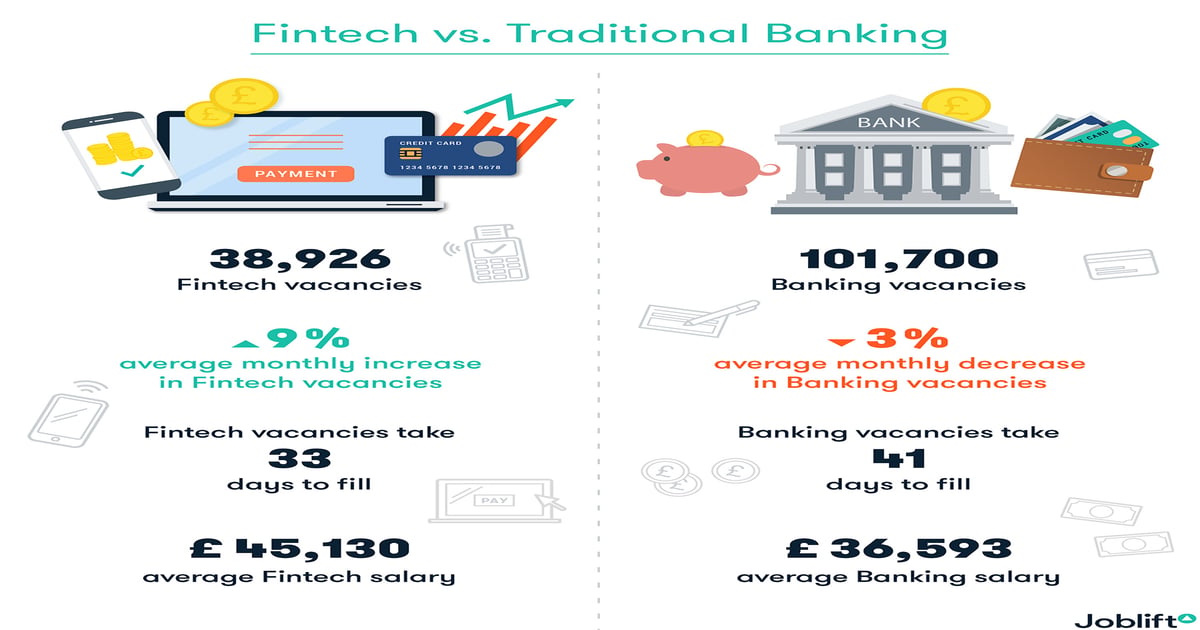 Infographic: UK’s fintech and traditional banking job markets