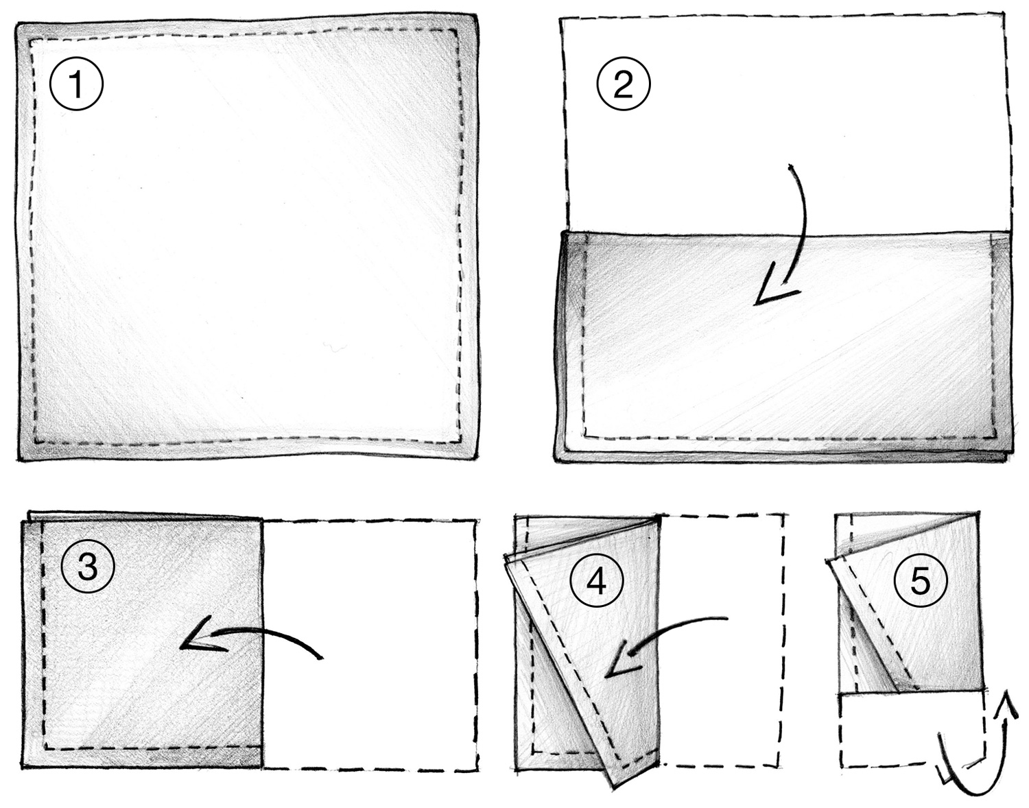 Die Abstrakte Faltung