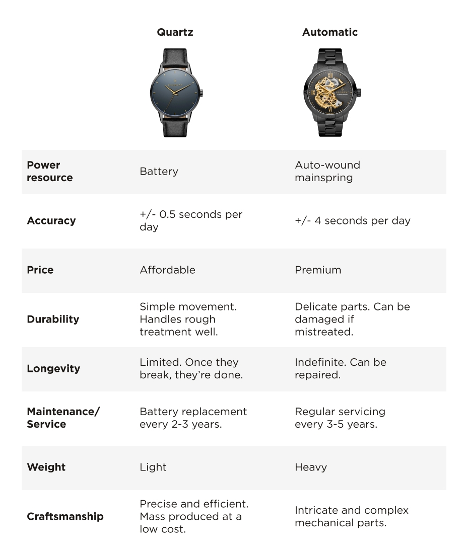 QUARTZ VS. AUTOMATIC WATCHES: WHICH SHOULD YOU CHOOSE?