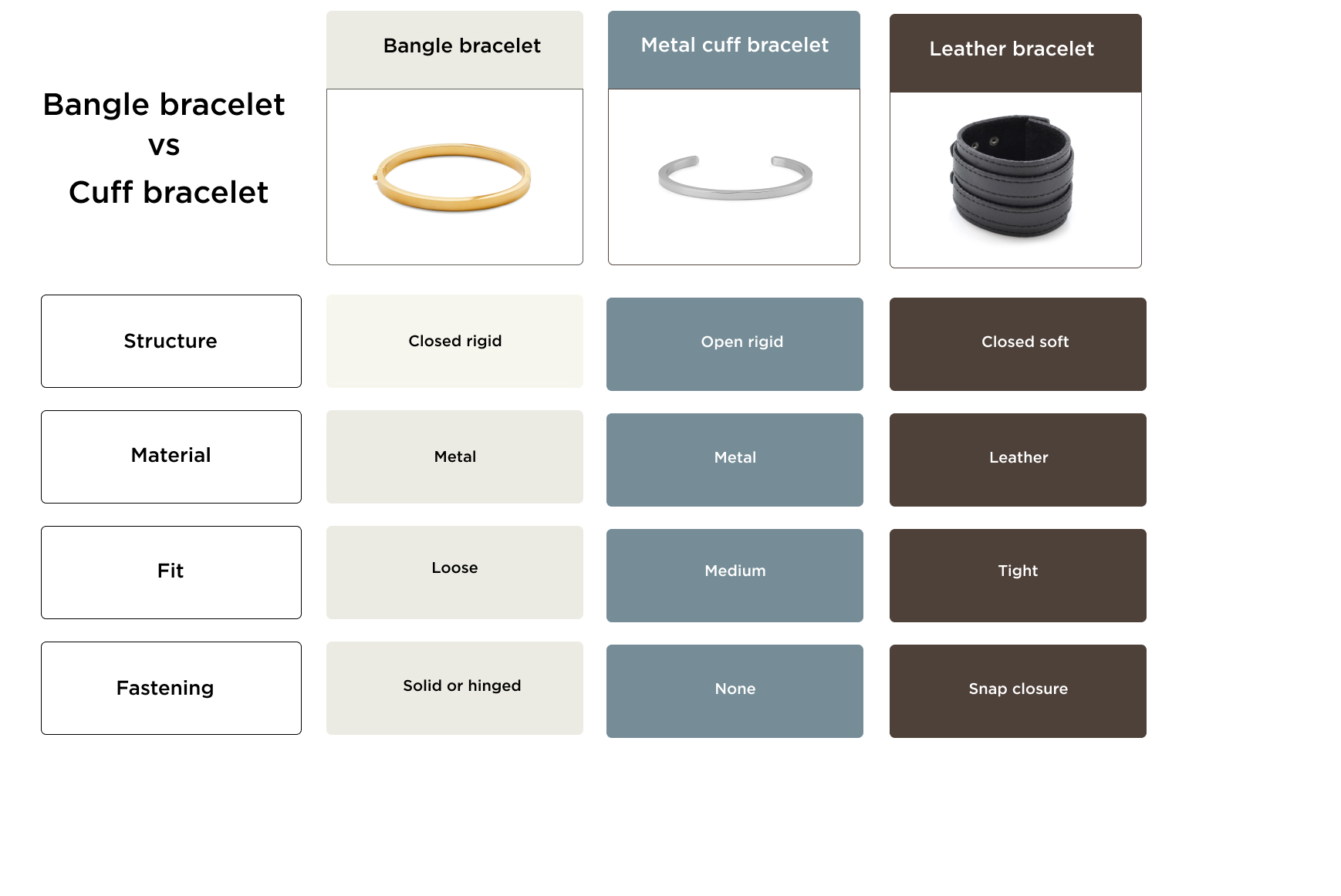 Bangles, Cuffs, Bracelets | What’s the Difference?