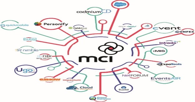 The Next Generation of Registration and Housing: MCI’s OneSystem Plus