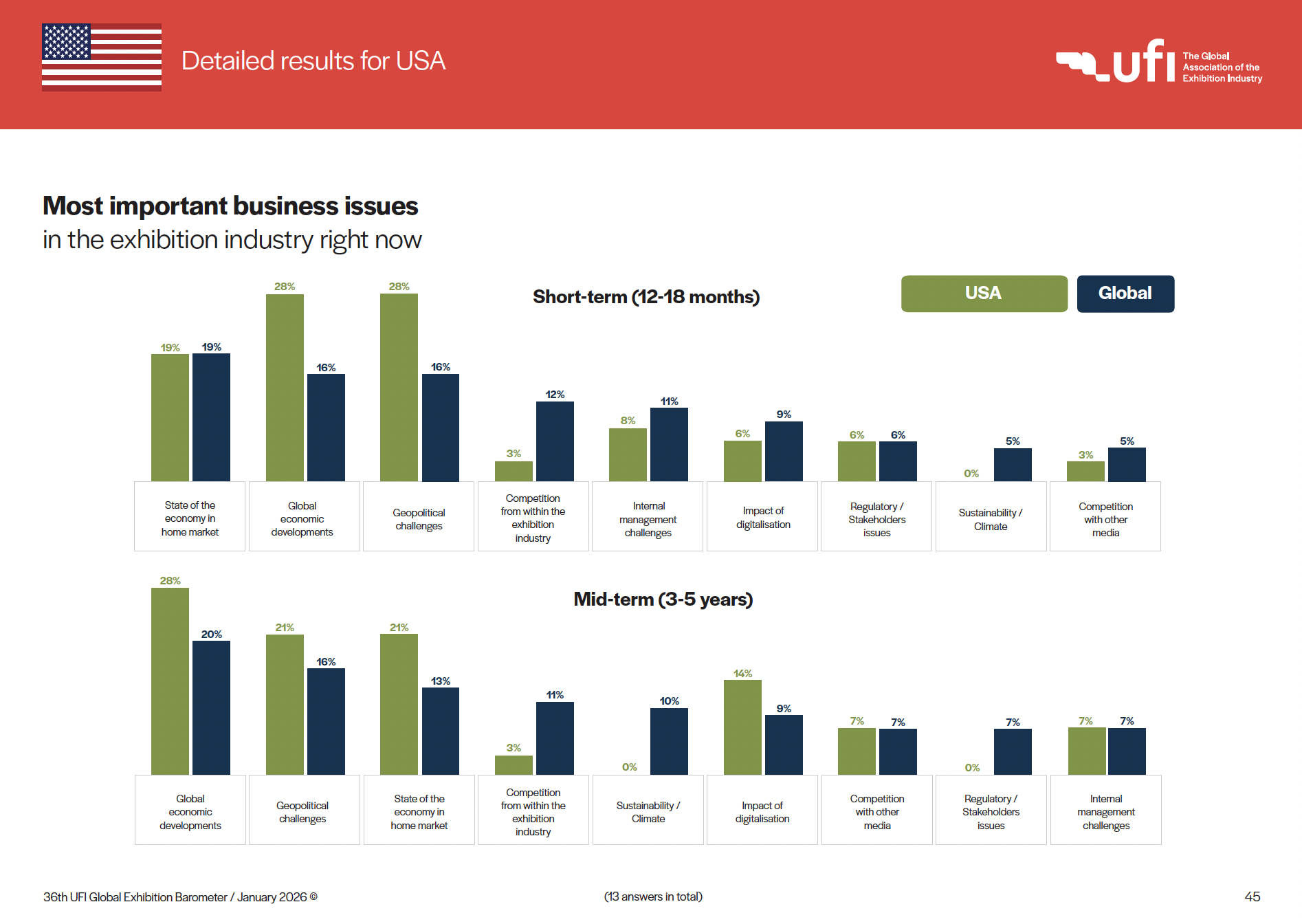 8 Top Trends For The U.S. Exhibition Industry in 2026