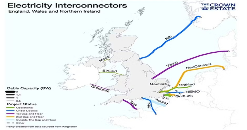 Ofgem extends interconnector cap and floor consultation