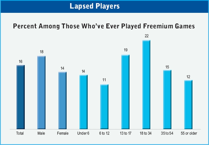 In-Game Upgrades: Who Pays? | License Global