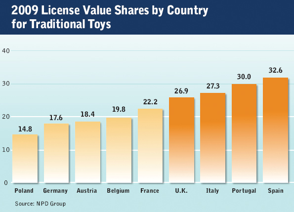 Toy Licensing: A €3 Billion Opportunity in Europe | License Global