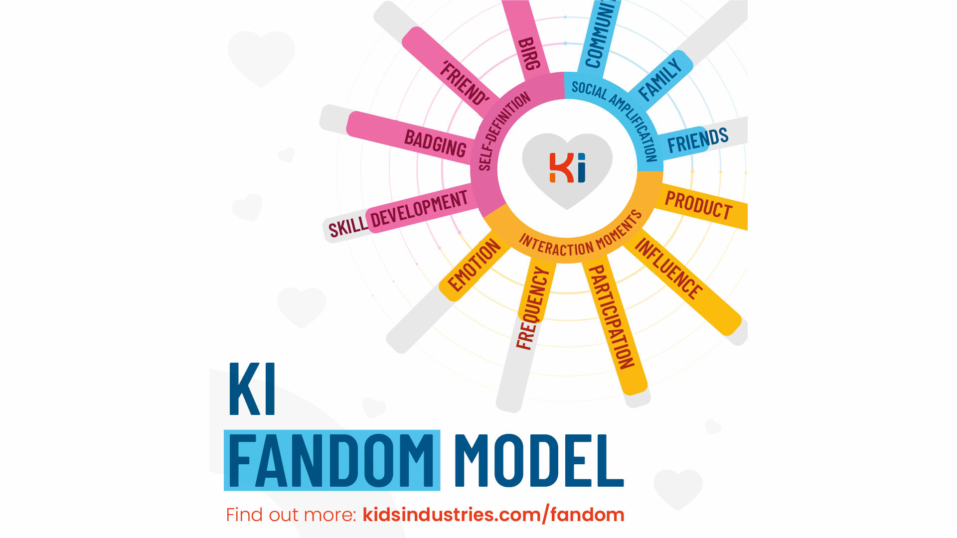 Kids Industries Launches Fandom Solutions