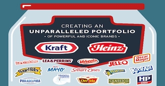 Kraft, Heinz Form Food Powerhouse | License Global