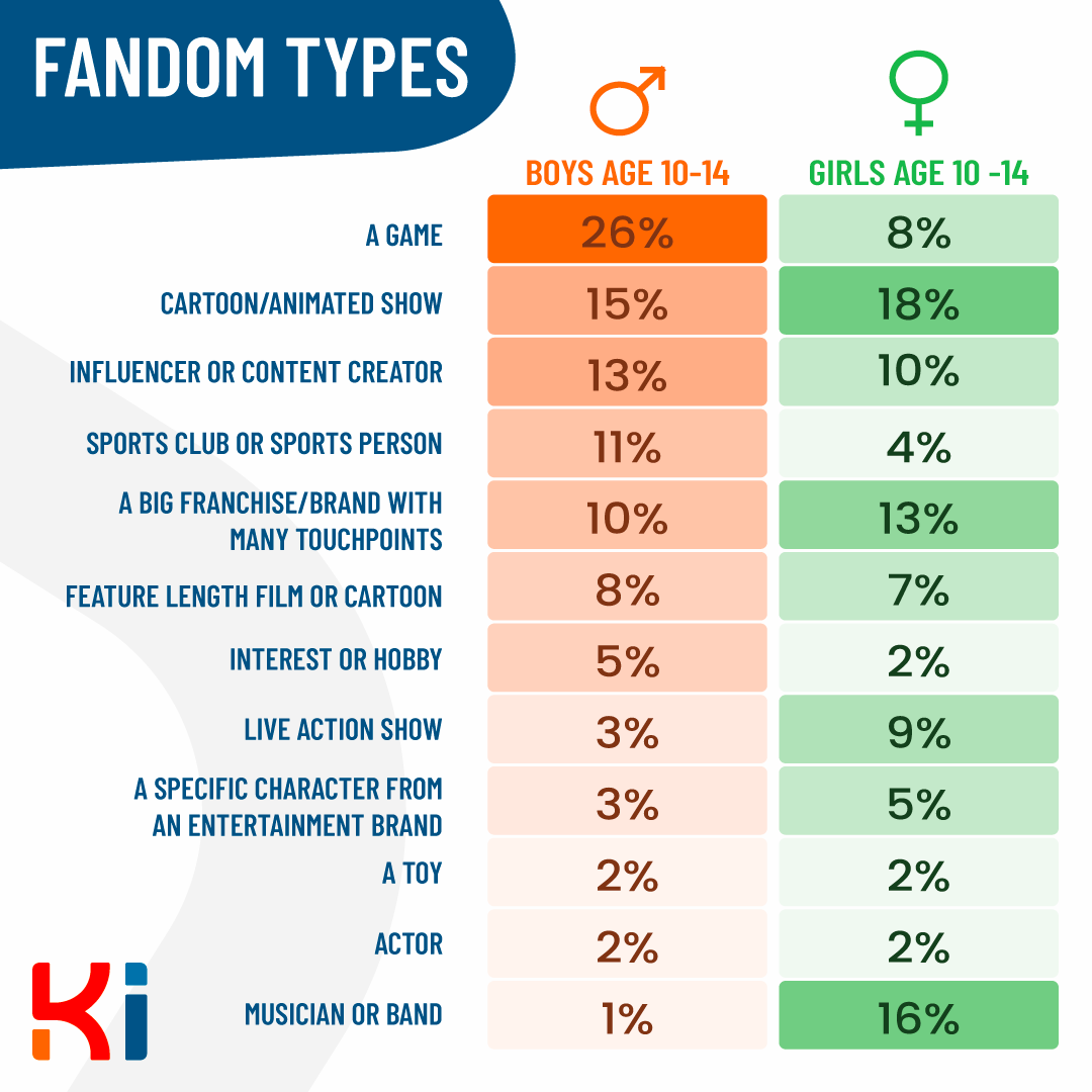 International Women’s Day: Girls Take Lead in Social Media Fandom and ...