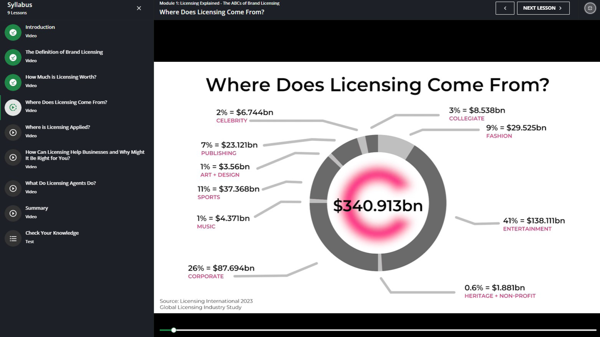 Global Licensing Group Launches Licensing Unlocked