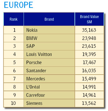 The World's Top Brands | License Global