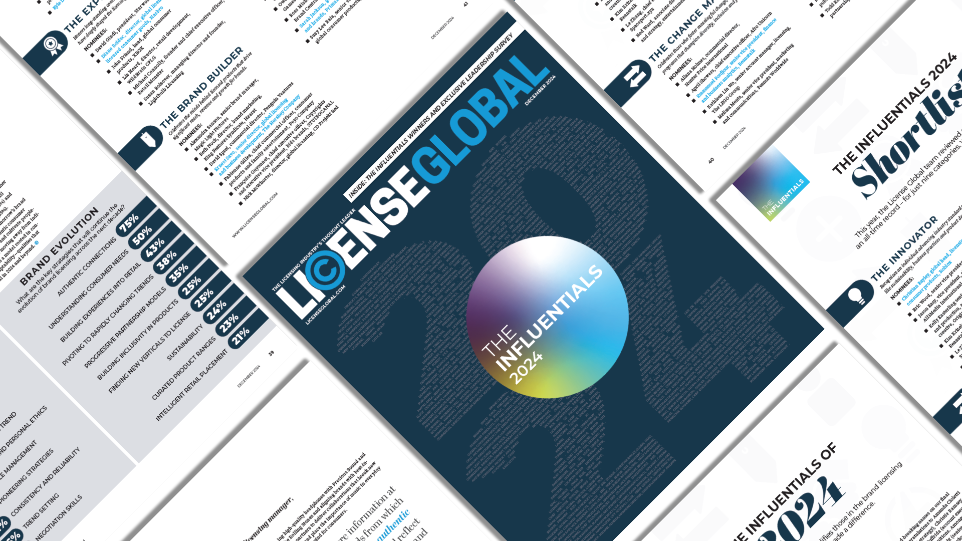 What Is Brand Licensing? | License Global