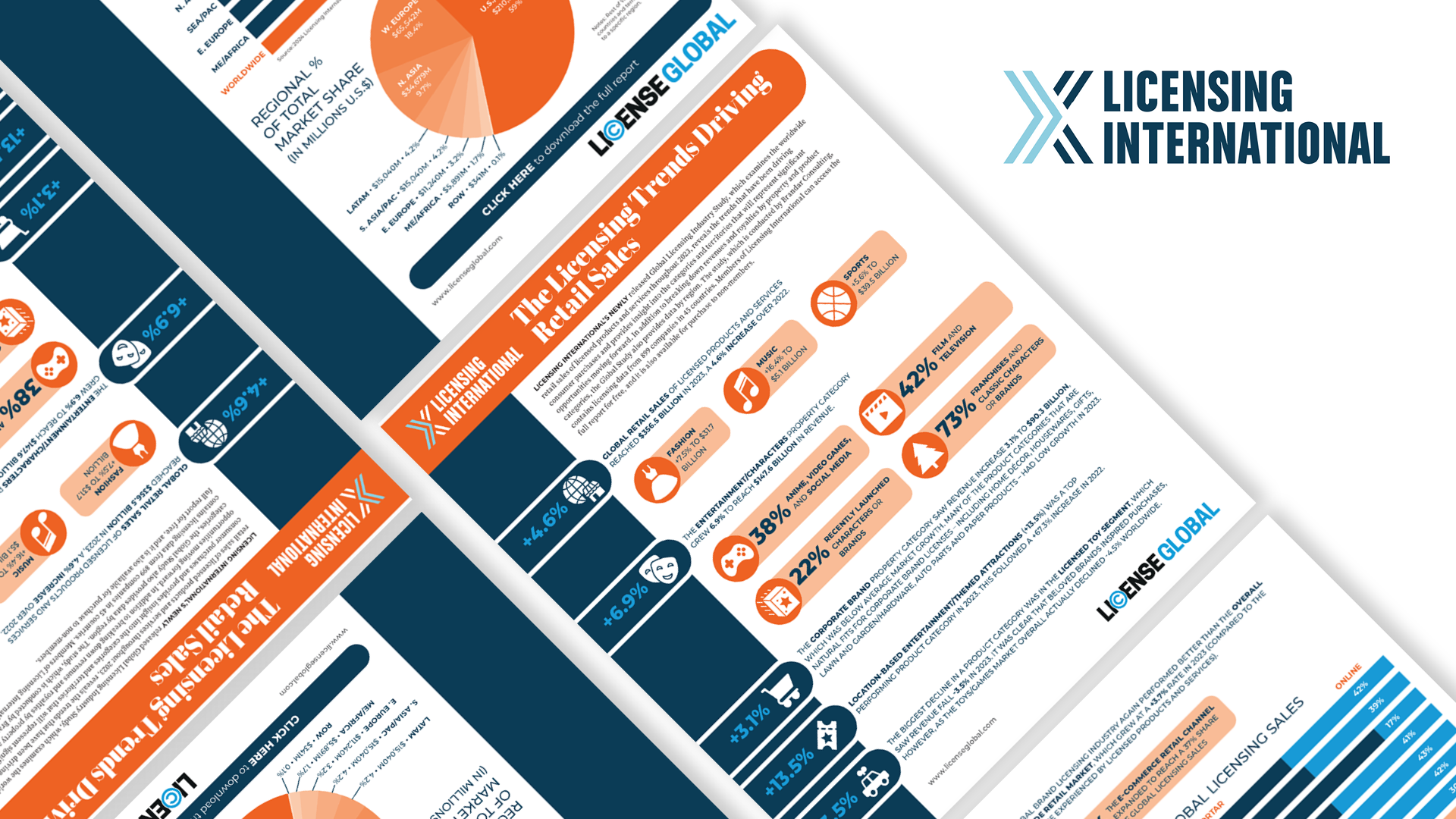 Licensed Consumer Products Grow to $356.5B