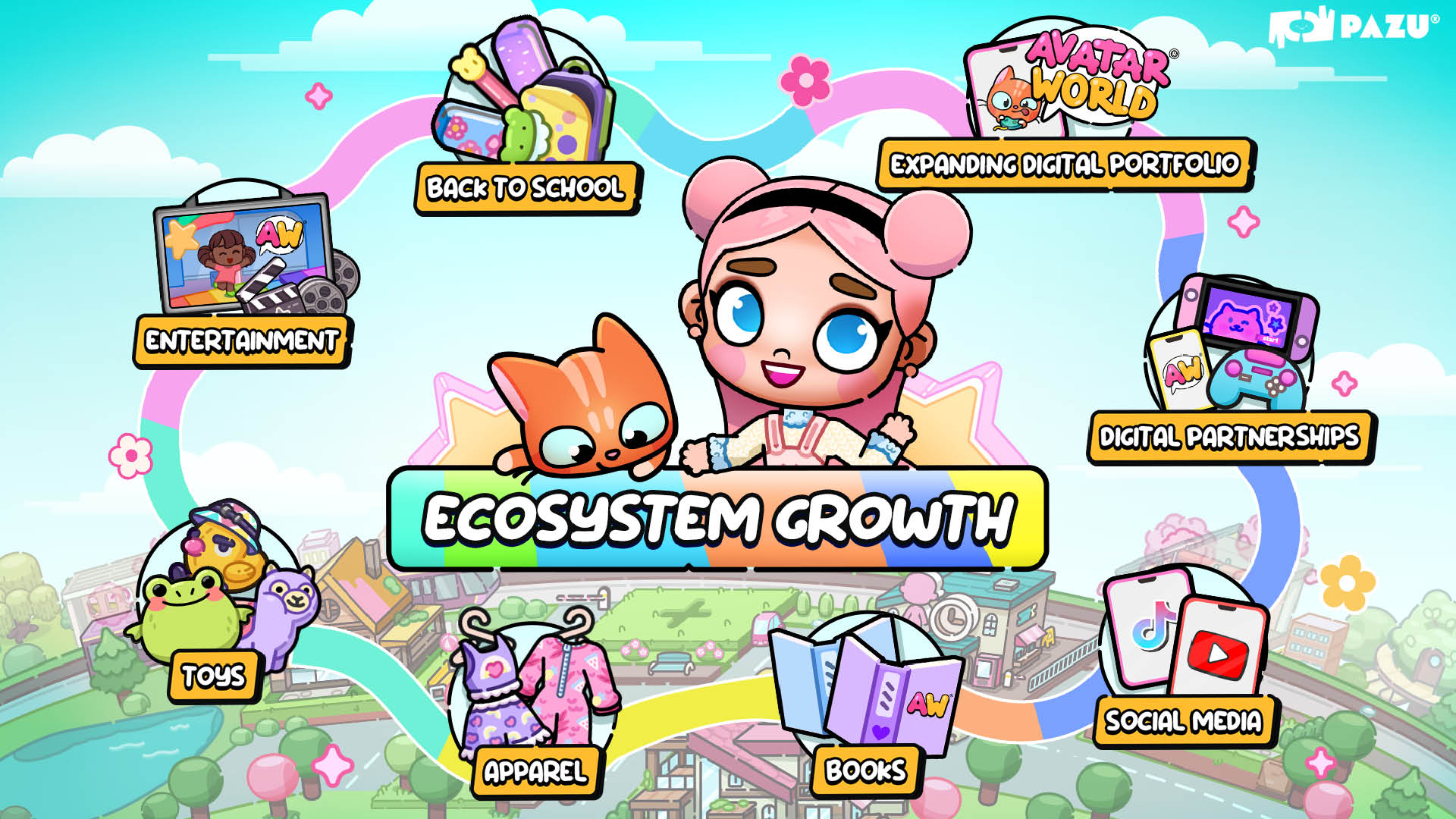 How ‘Avatar World’ is Setting Sights on Licensing