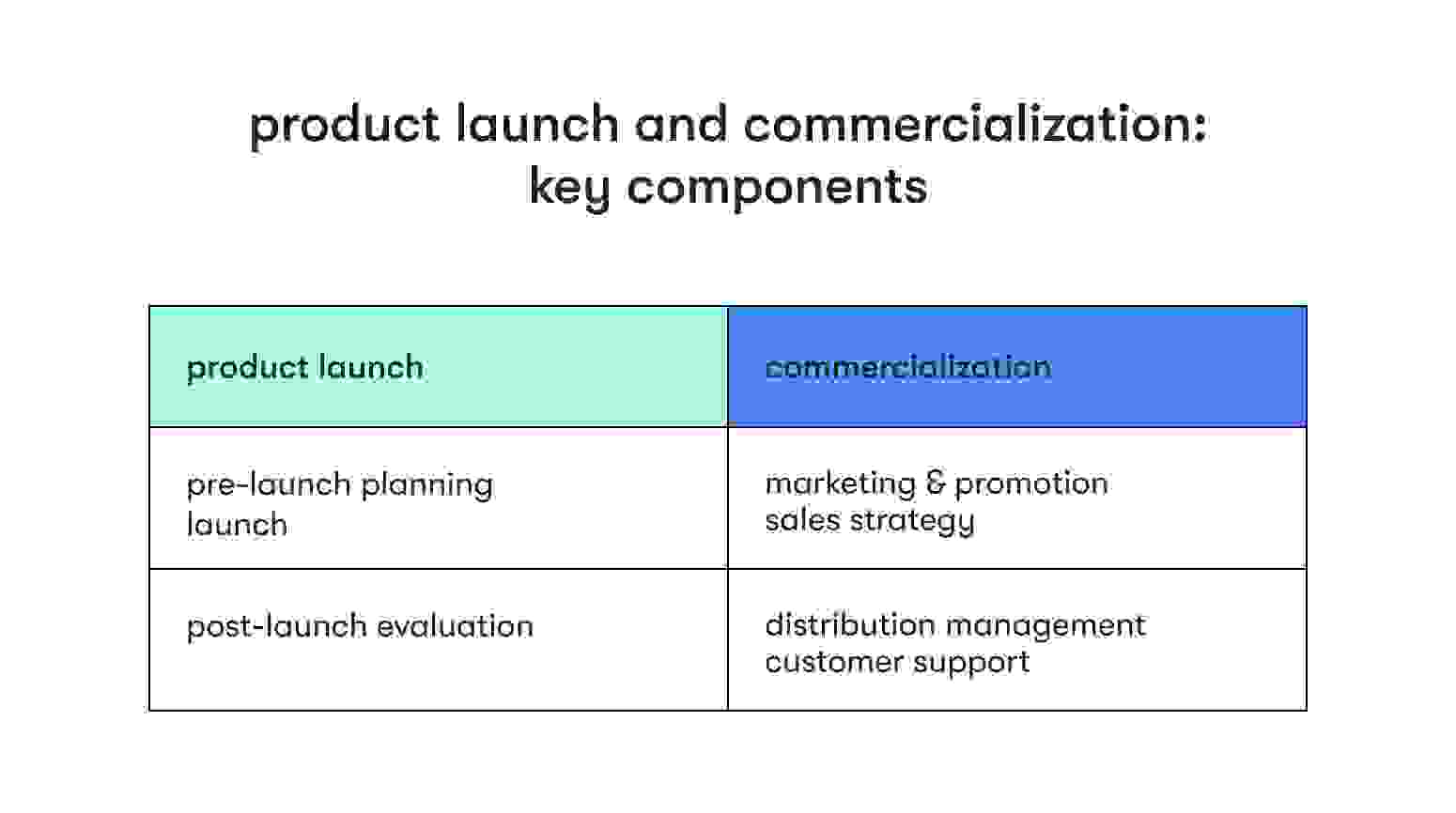 New Product Development Process Guide: Stages & Workflow | EPAM ...