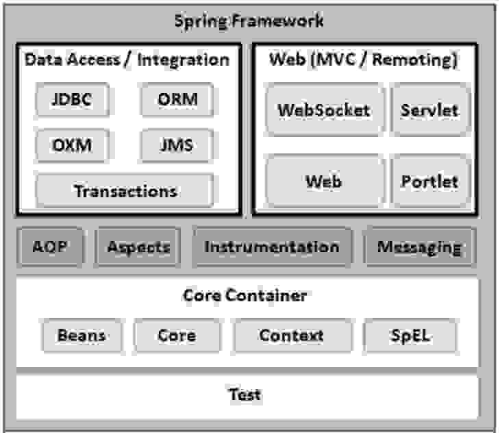 Java EE vs Spring: Frameworks Comparison | EPAM Startups & SMBs