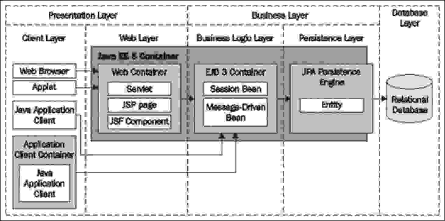 Java EE vs Spring: Frameworks Comparison | EPAM Startups & SMBs Java EE vs Spring: Frameworks Comparison | EPAM Startups & SMBs