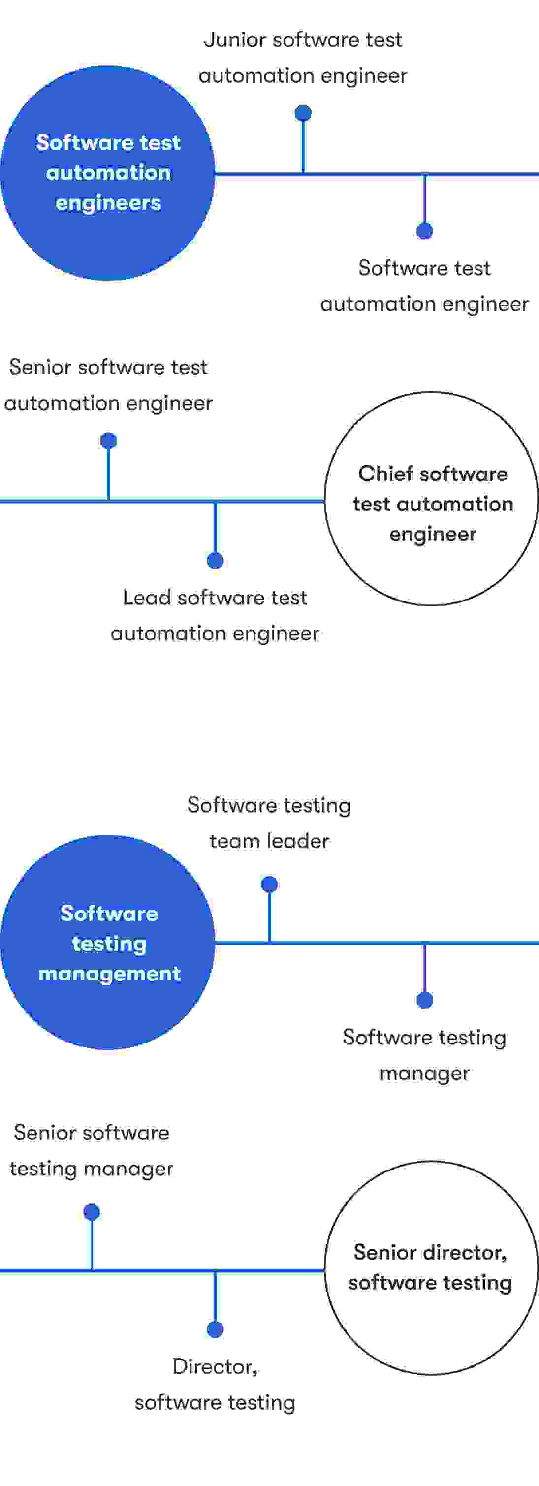 remote-qa-automation-engineer-jobs-epam-anywhere