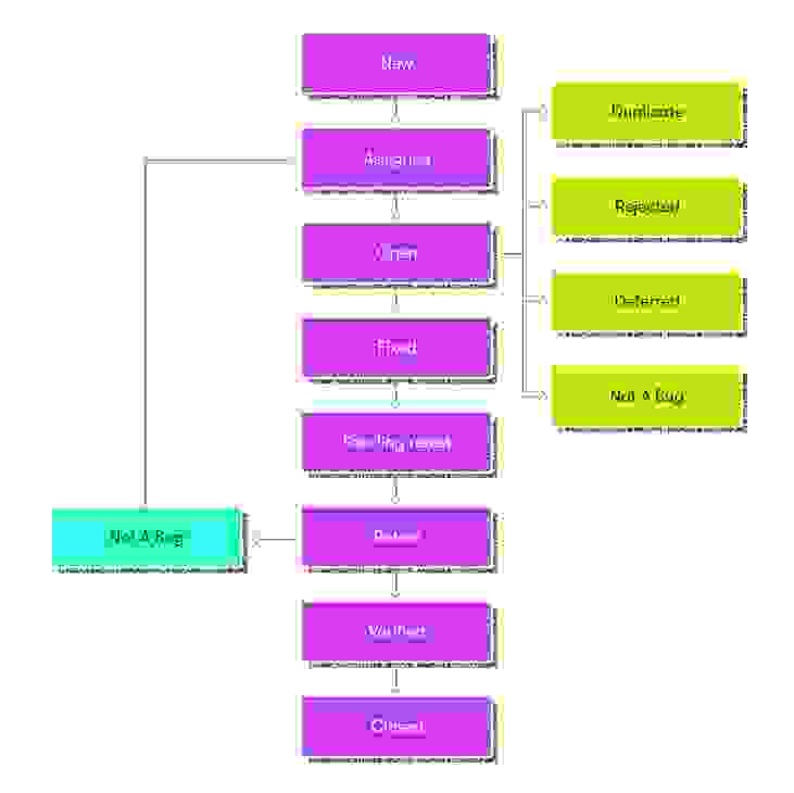 Top 10 Functional Testing Interview Questions And Answers | EPAM Anywhere
