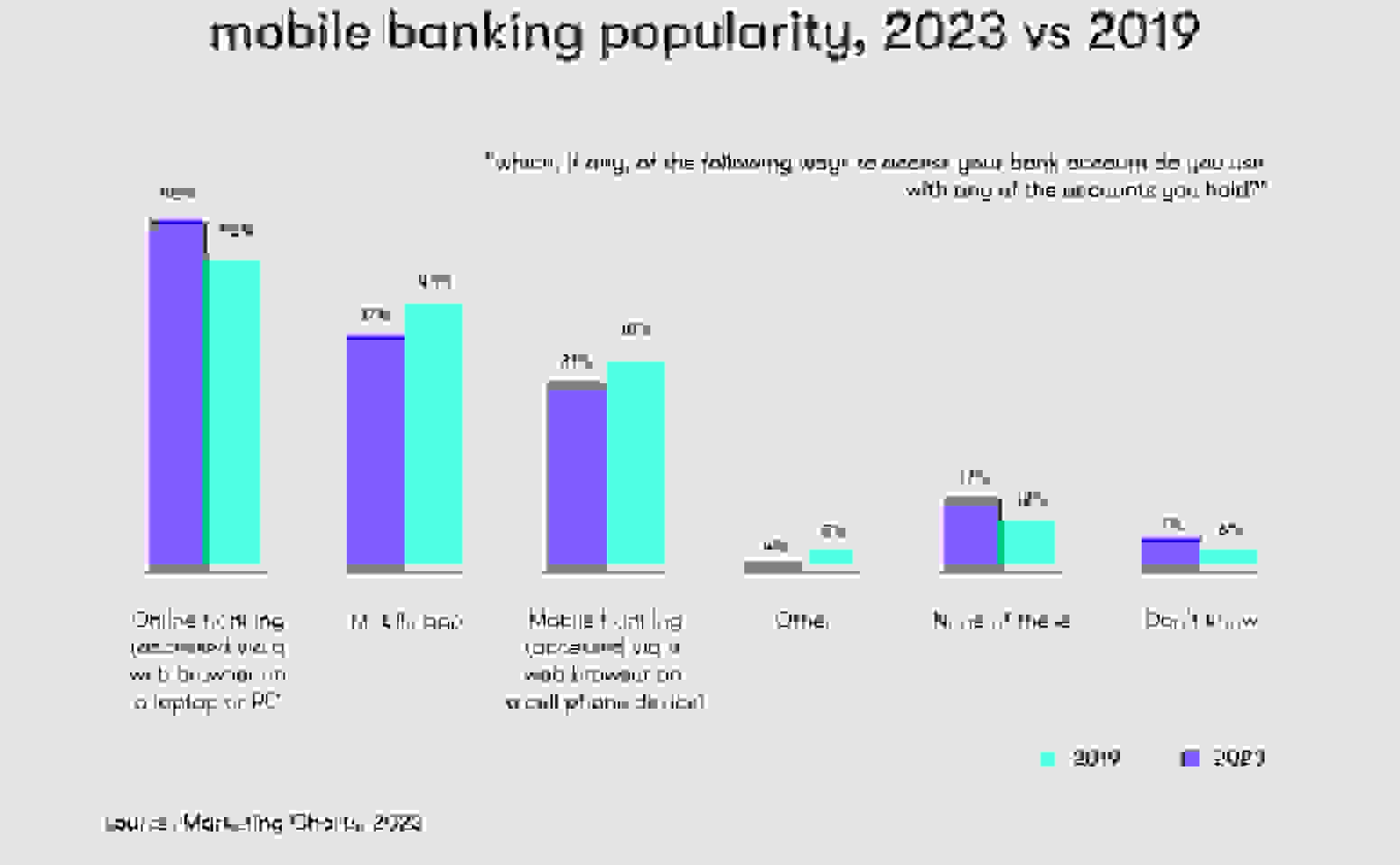 Banking App Development Cost: Comprehensive Guide on Pricing | EPAM Startups & SMBs