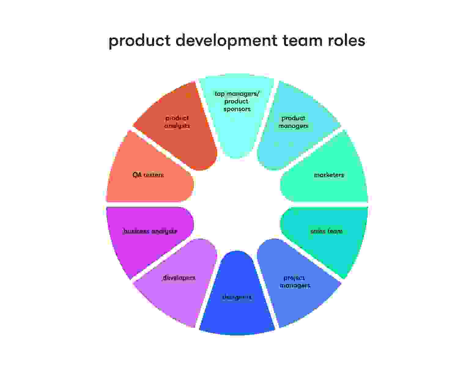 New Product Development Process Guide: Stages & Workflow | EPAM ...