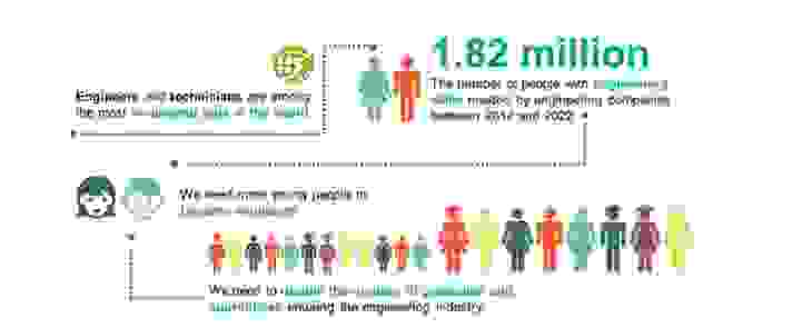Outsource Java Development Business Guide | EPAM Startups & SMBs