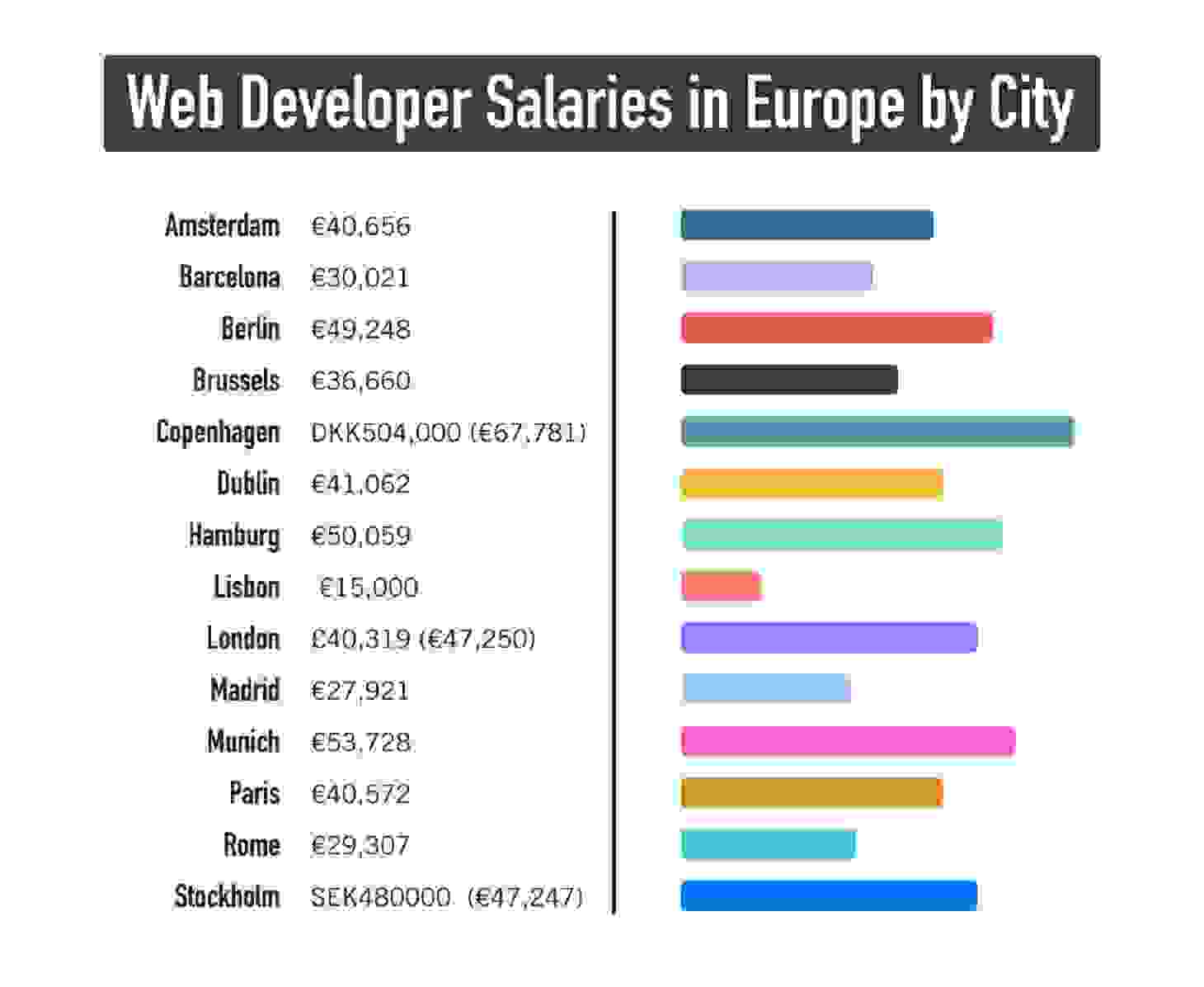 How to Hire a Web Developer in the UK: A Complete Guide | EPAM Startups ...