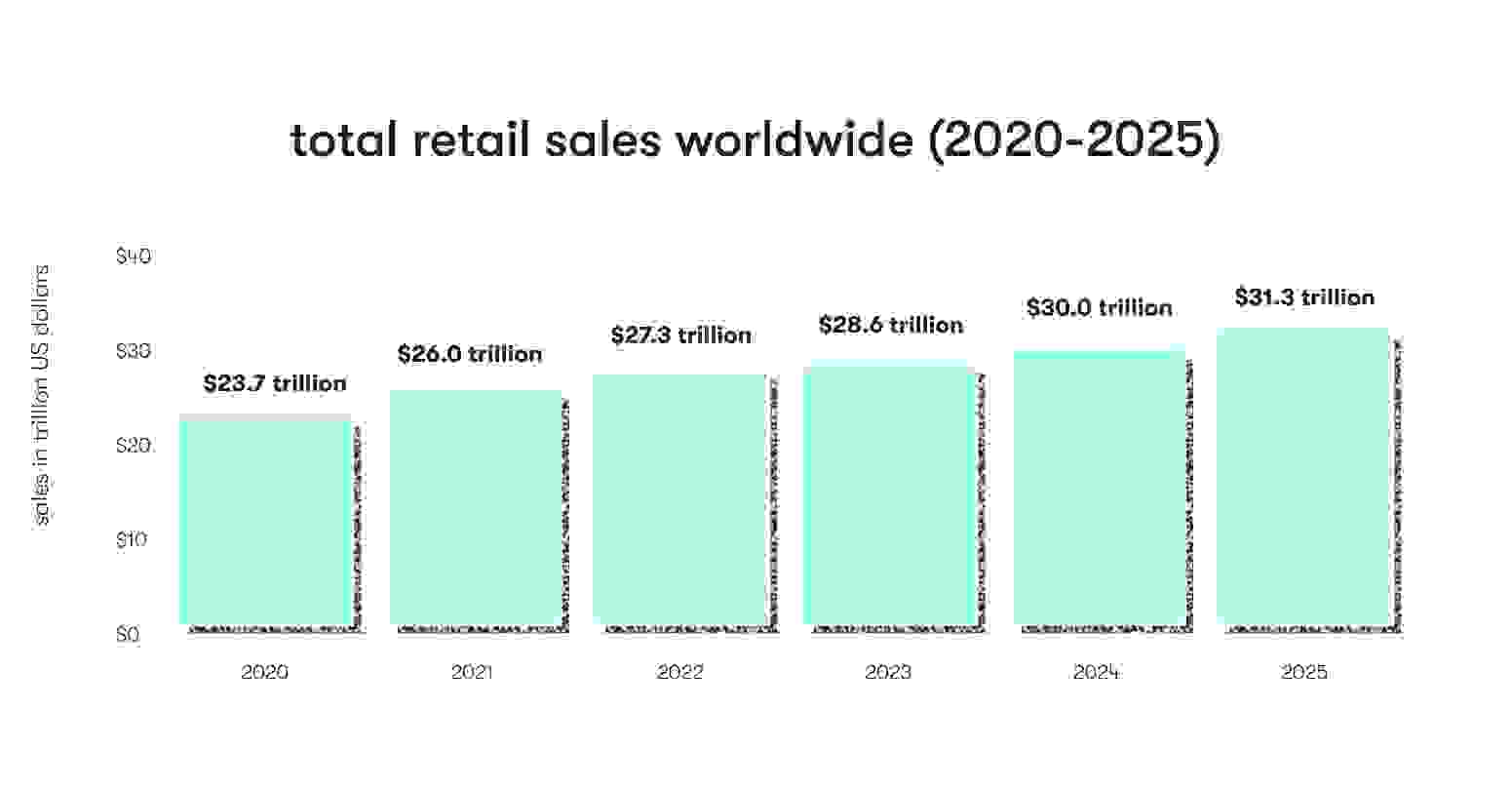 Big Data in Retail: Use Cases, Benefits, Examples | EPAM Startups & SMBs